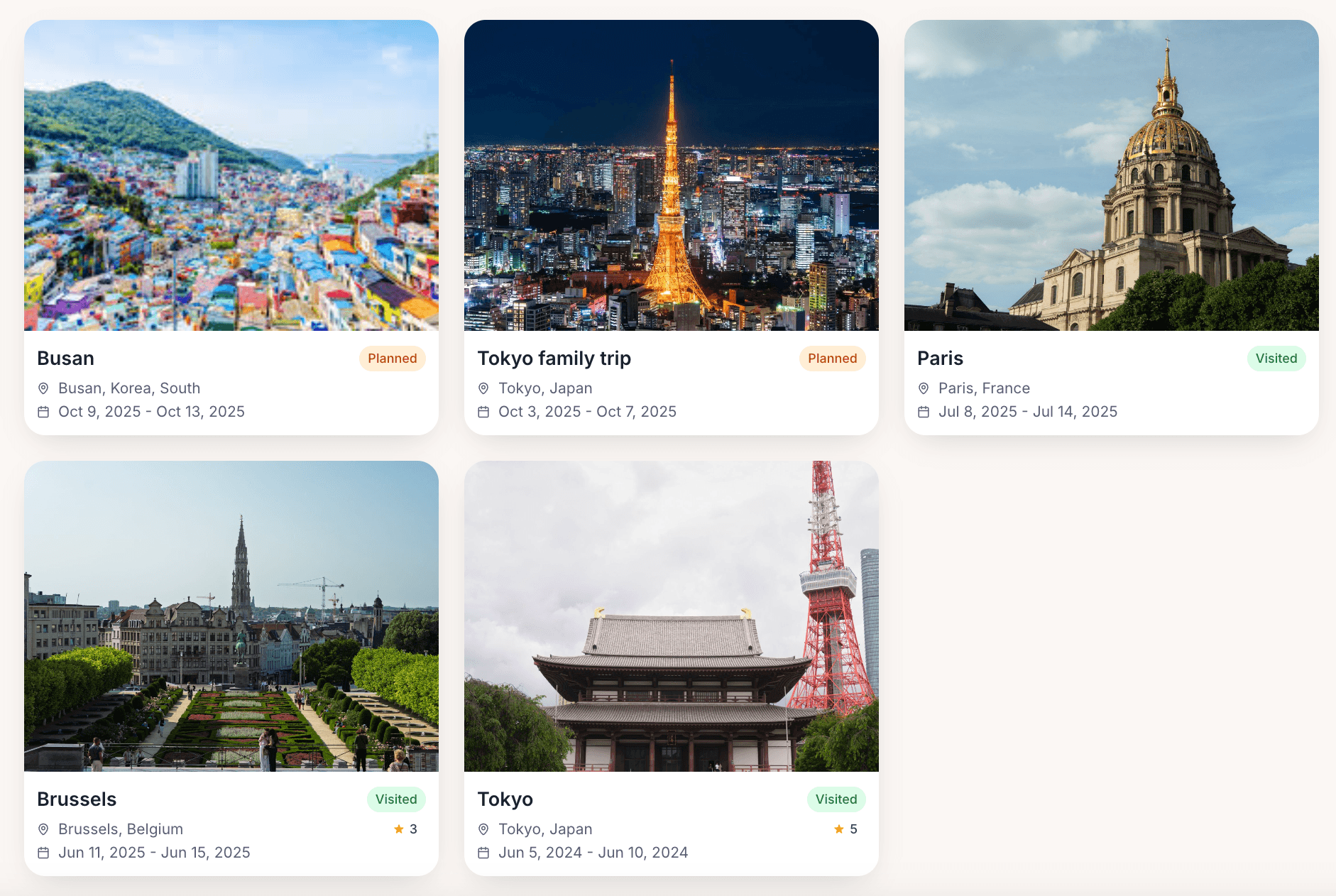 Travel Tracker